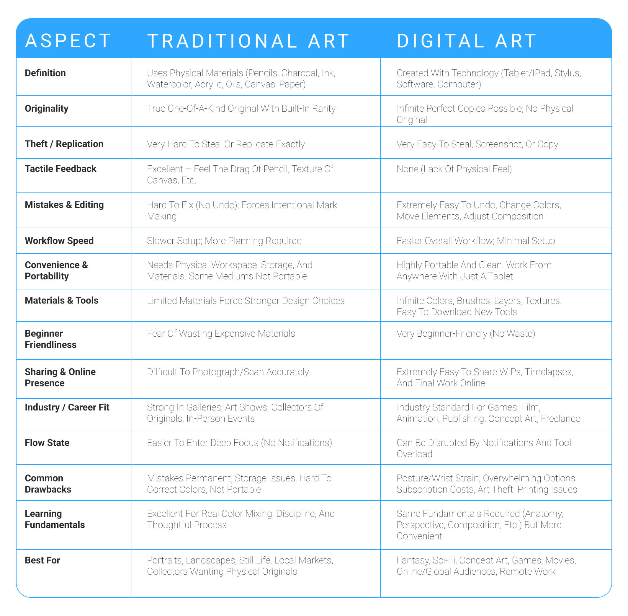 Digital Art for Beginners: Tools, Setup, and Fundamentals - lavaritte.com